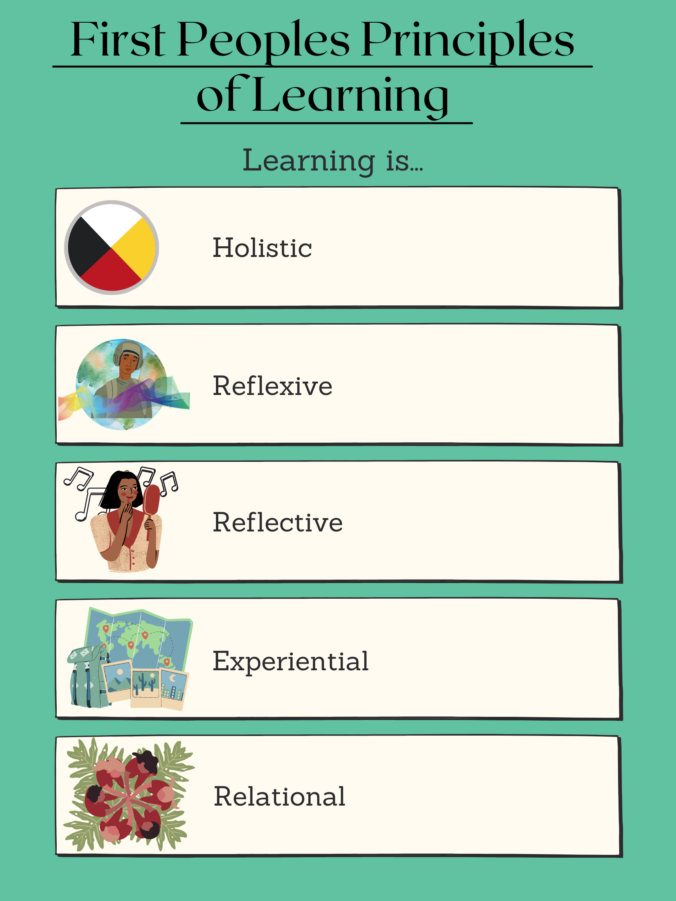 First Peoples Principles of Learning – Leyah Moss